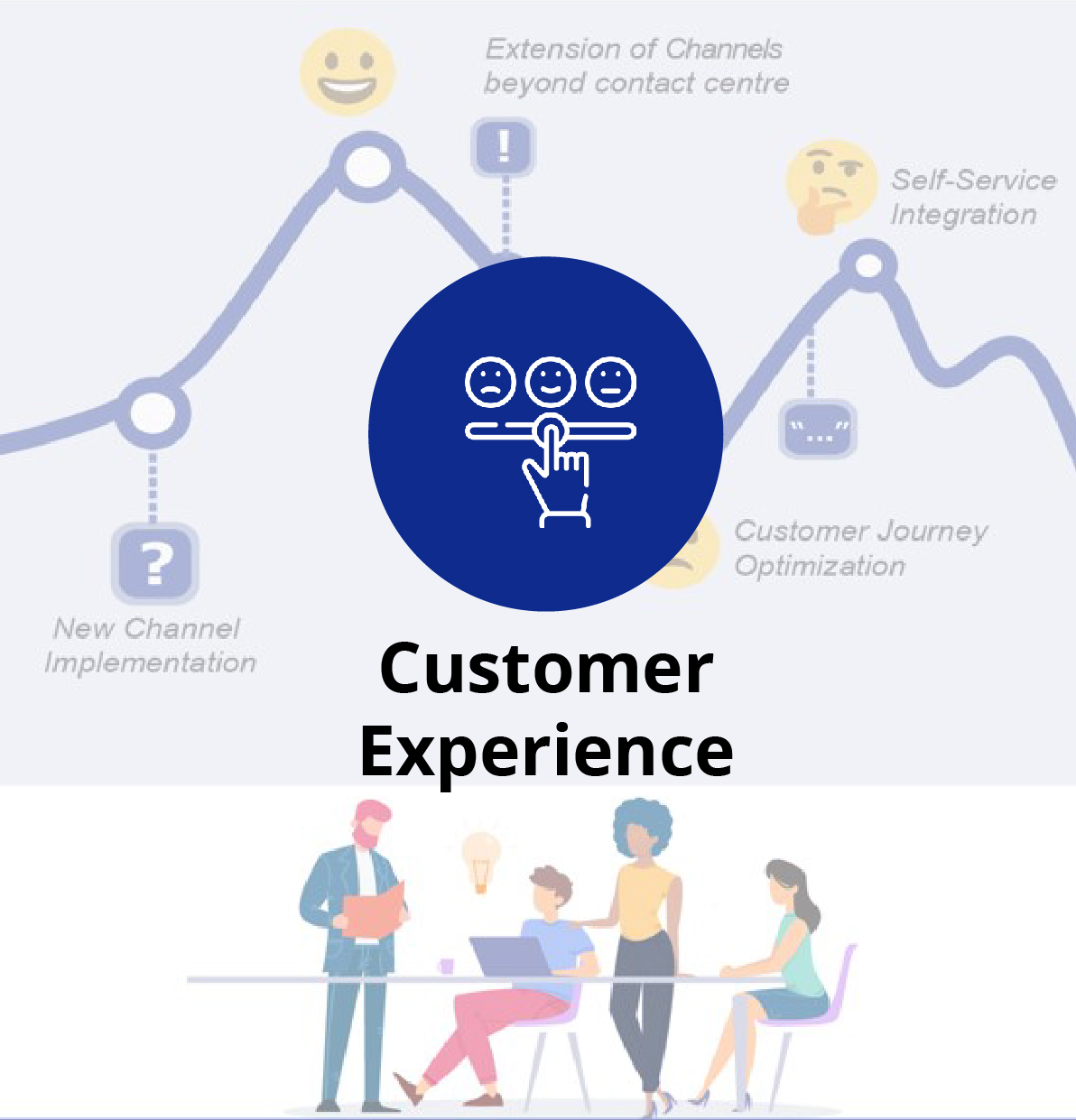 Digital Expertise - ACTIVEO SINGAPORE